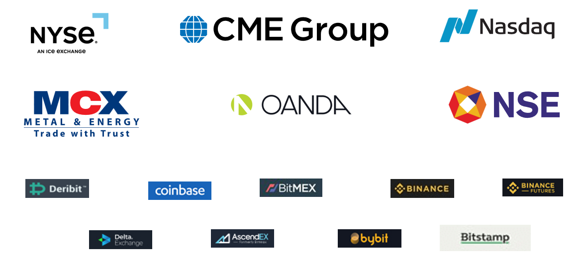 GoCharting - World's first Multi-Asset Orderflow Charting and Trading ...